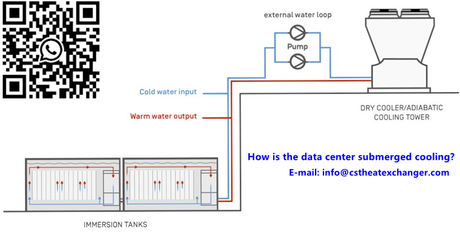 How is the data center submerged cooling? - Changzhou Vrcoolertech ...