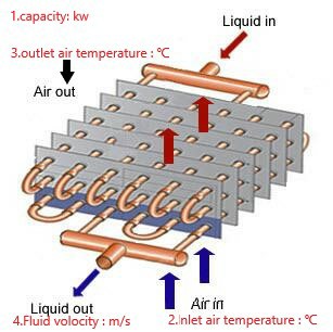 DX Coil - Buy Product on Changzhou Vrcoolertech Refrigeration Co.,Ltd