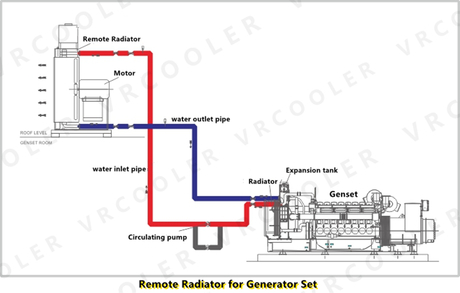 What is a remote cooling system? - Changzhou Vrcoolertech Refrigeration ...