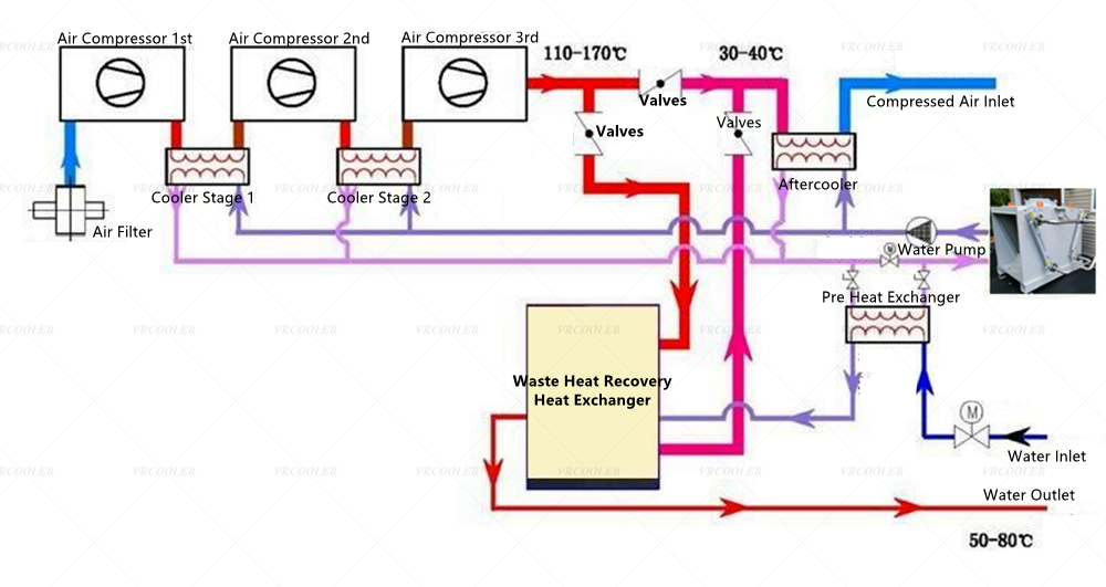 Workflow of Air Compressor Waste Heat Recovery System - Changzhou ...