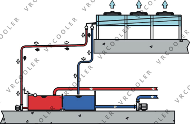 Free Cooler - Buy industrial free cooling, free cooling, free cooling ...