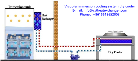 Immersion Cooling System Dry Cooler Introduction - Changzhou ...